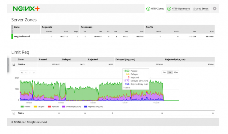NGINX veröffentlichte Release 22 von NGINX Plus - techmatrix consulting GmbH
