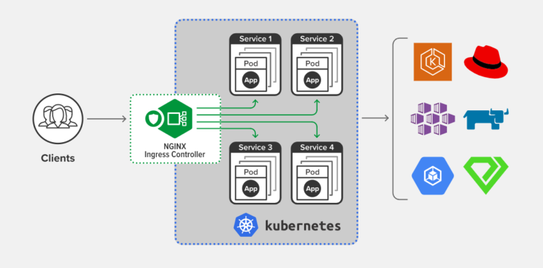 NGINX Ingress Controller_alt - techmatrix consulting GmbH