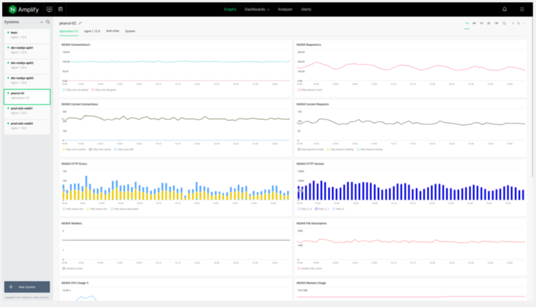 NGINX Amplify - techmatrix consulting GmbH
