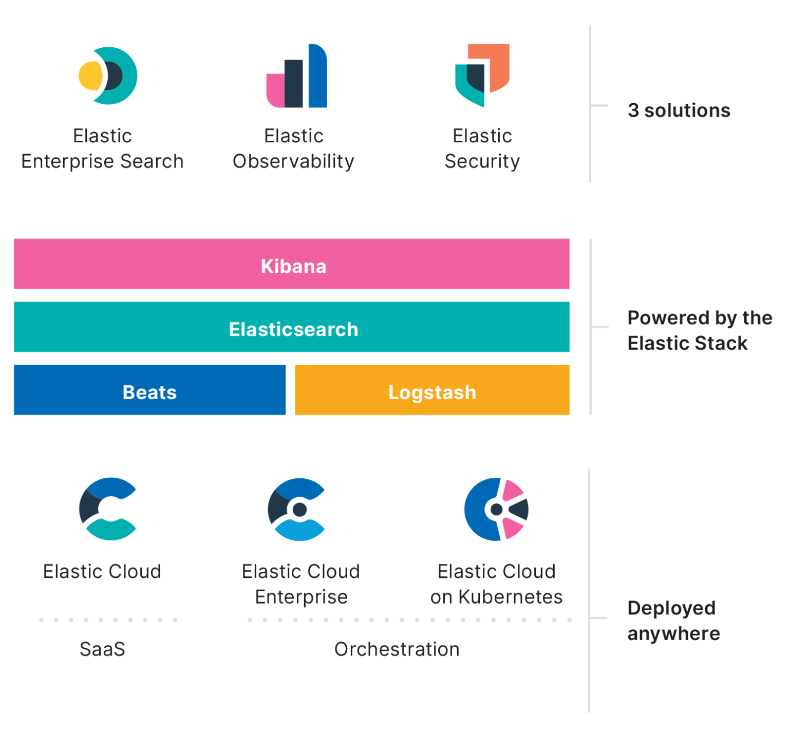 Elastic - techmatrix consulting GmbH